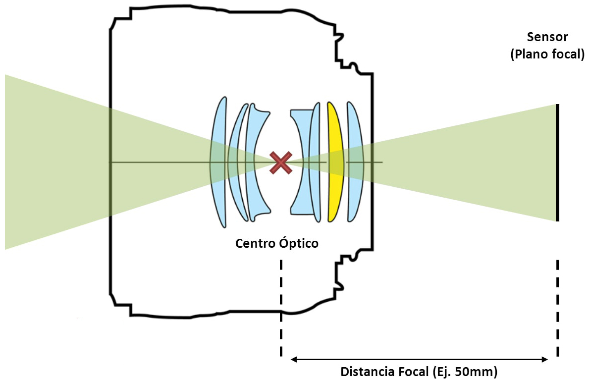 Objetivos Fotográficos