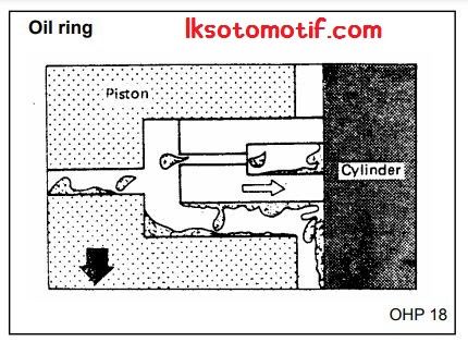 Ring Piston ( Compression Ring, Oil Ring Dan Ring Flutter ) - lks otomotif