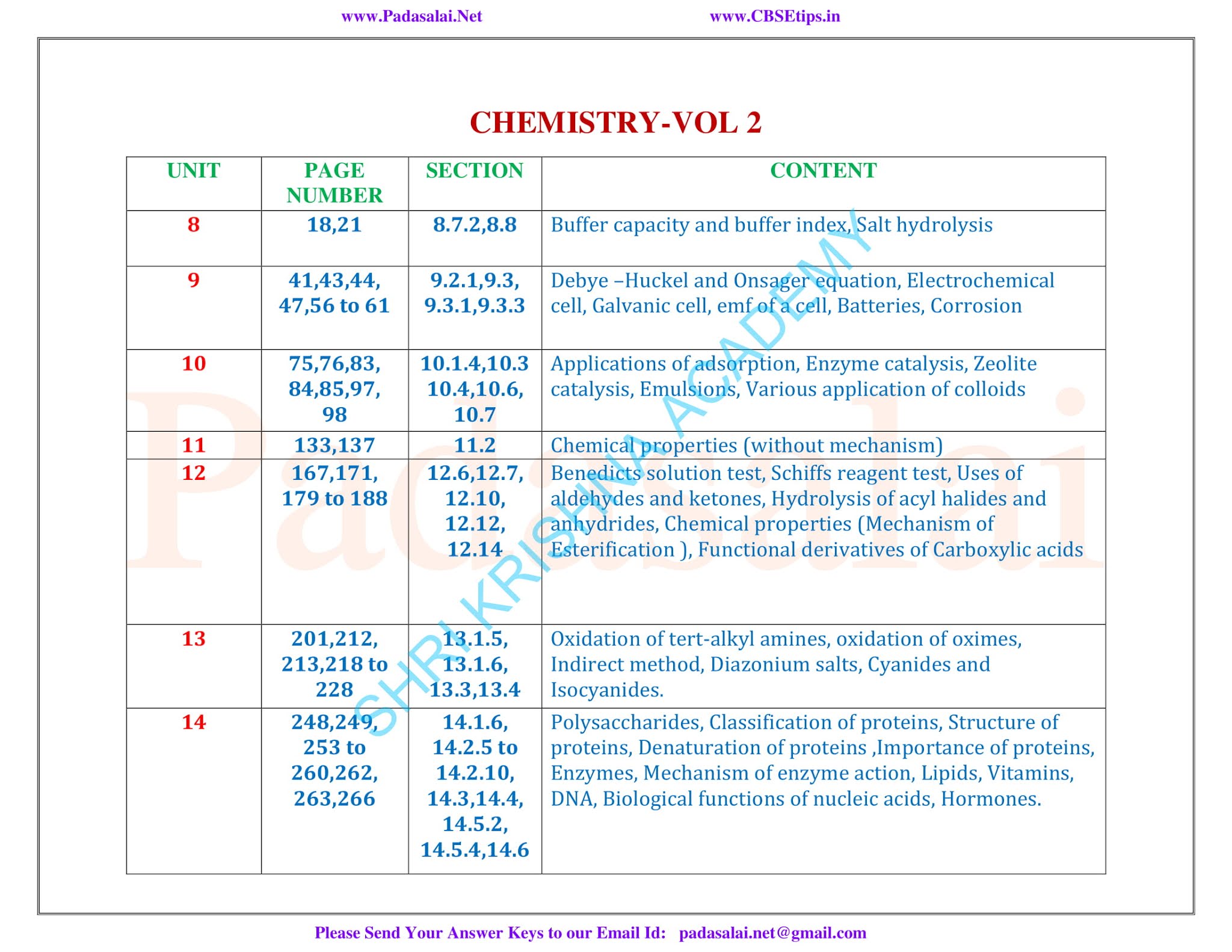 Plus Two 12th Standard Chemistry Deleted Syllabus List 2020 plus-two-12th-standard-chemistry-deleted-syllabus-list-2020