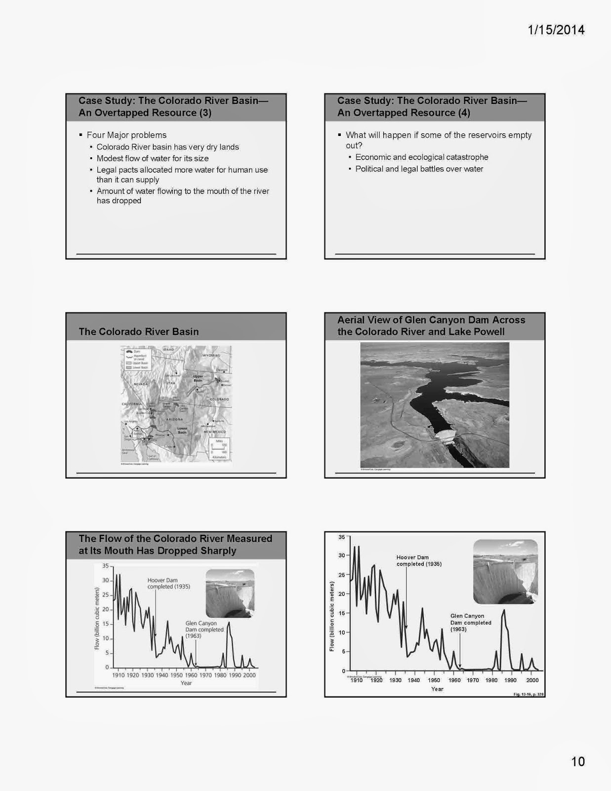 SHS AICE Environmental Management: Notes for Water Resources