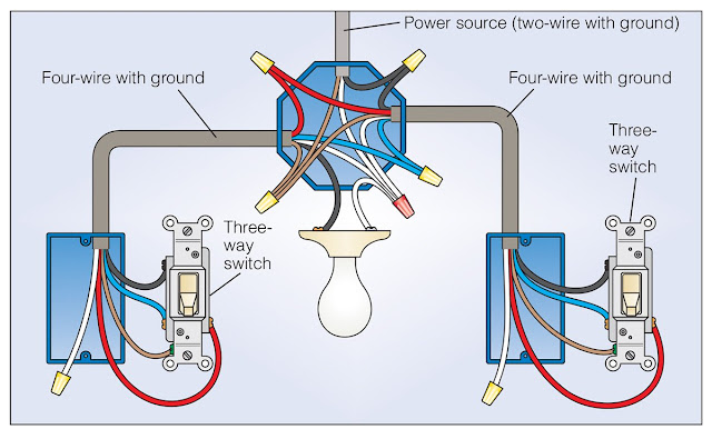 A 3-way lamp Explained