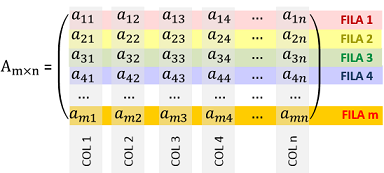 Matemáticas10: Filas de una Matriz