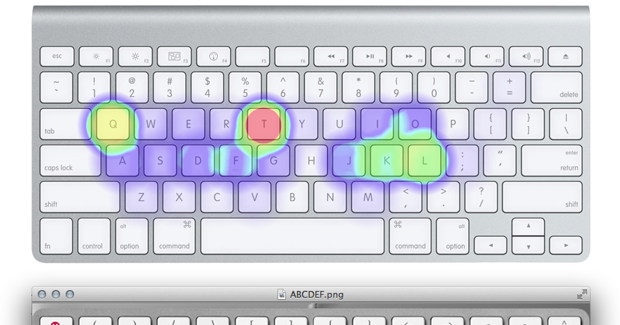 Uncompetative: The ABCDEF keyboard layout