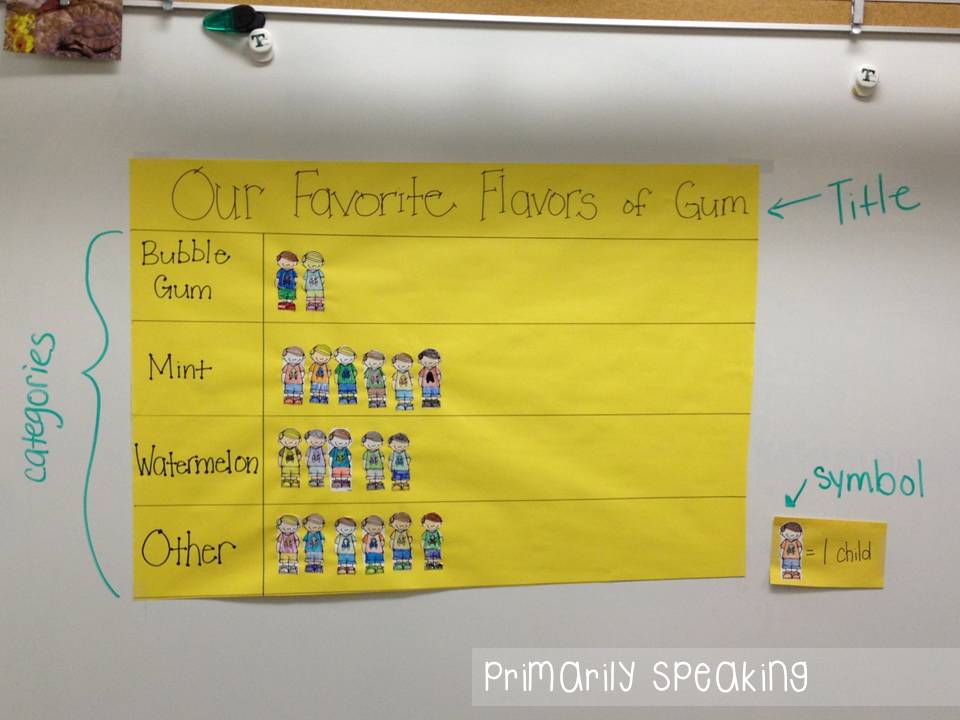 Bringing the Pictograph to Life | Primarily Speaking