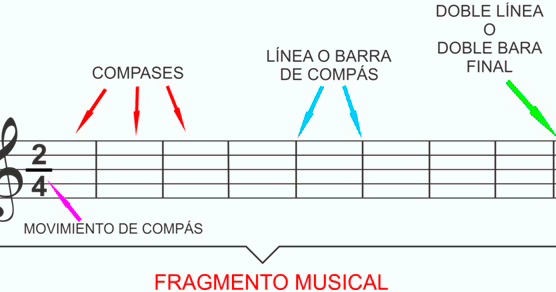 TIMPLISMO: EL COMPÁS