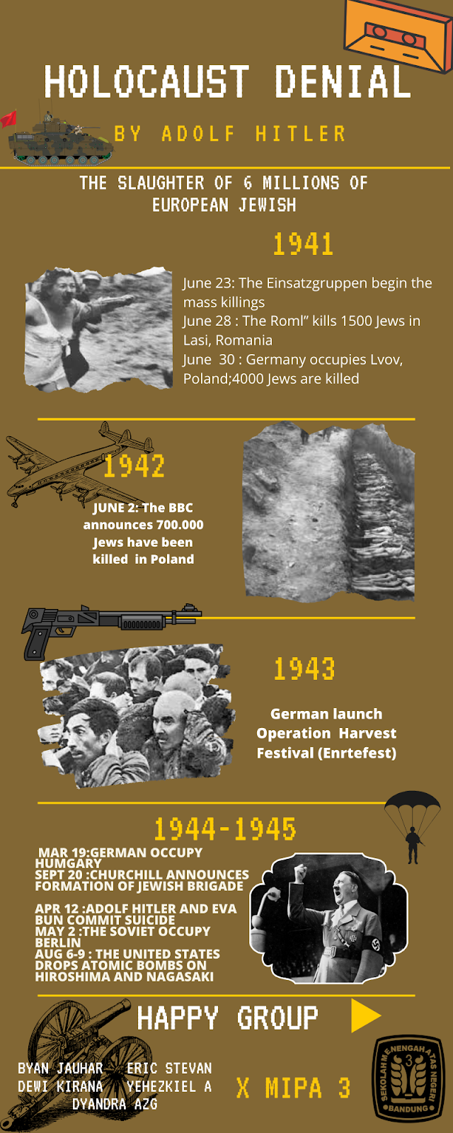 Infographics : Adolf Hitler The Holocaust Massacre