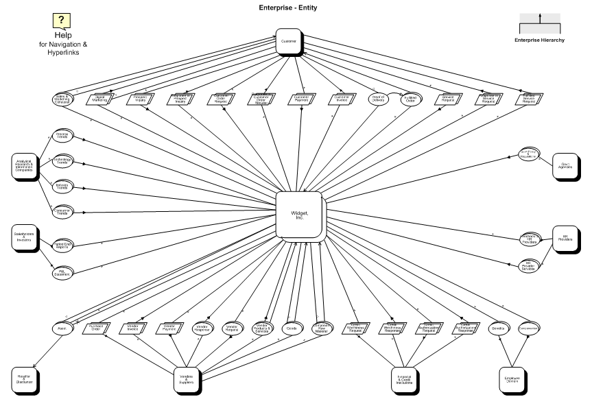 Improving Enterprise Business Process Management Systems: Explaining EA ...