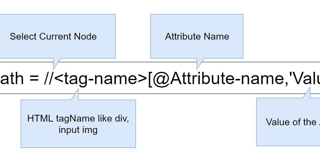 Learn Selenium: Selenium XPaths
