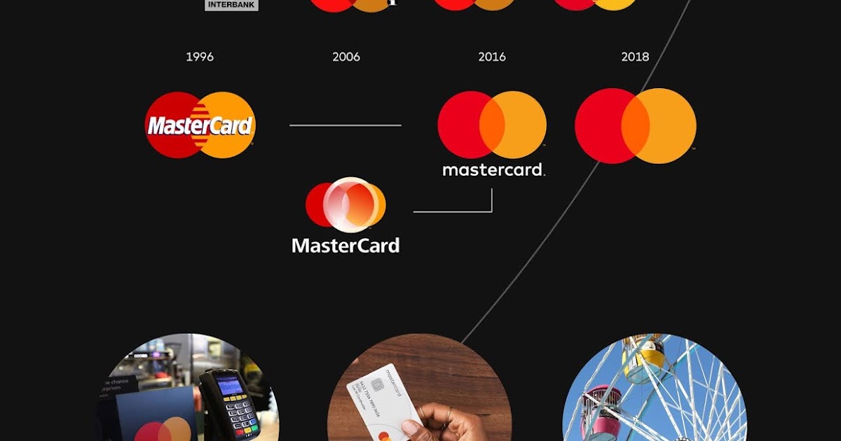 Mastercard Rebrand | Graphic Design Blog