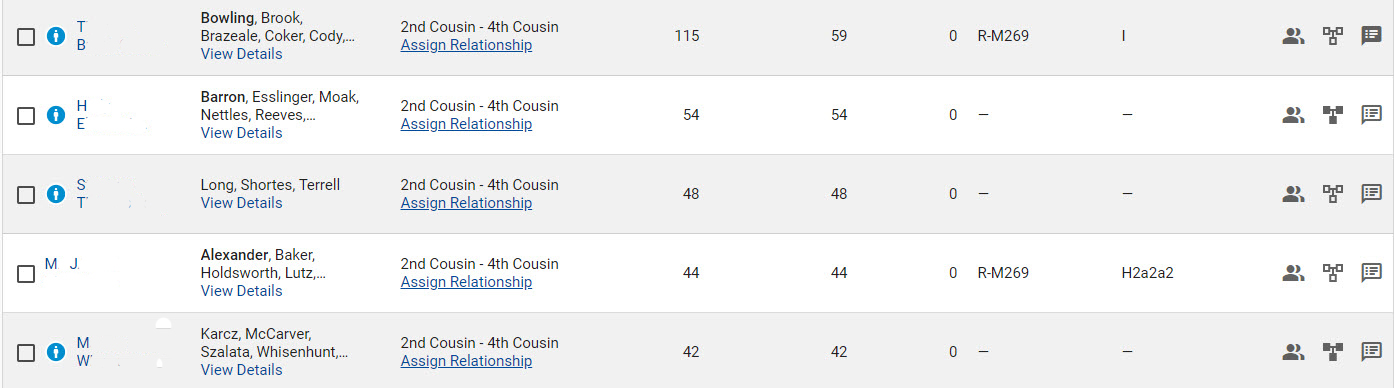 The Ultimate Family Historians: Getting more from Family Tree DNA ...
