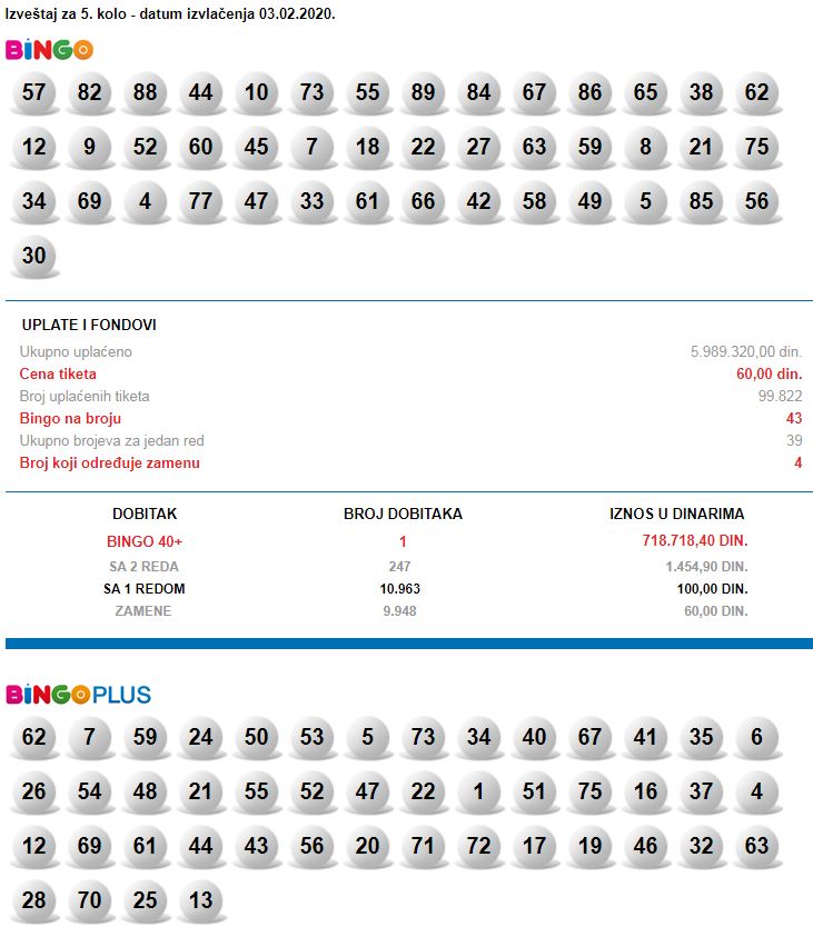 Pre svega: BINGO: Izvučeni brojevi (Državna lutrija Srbije)