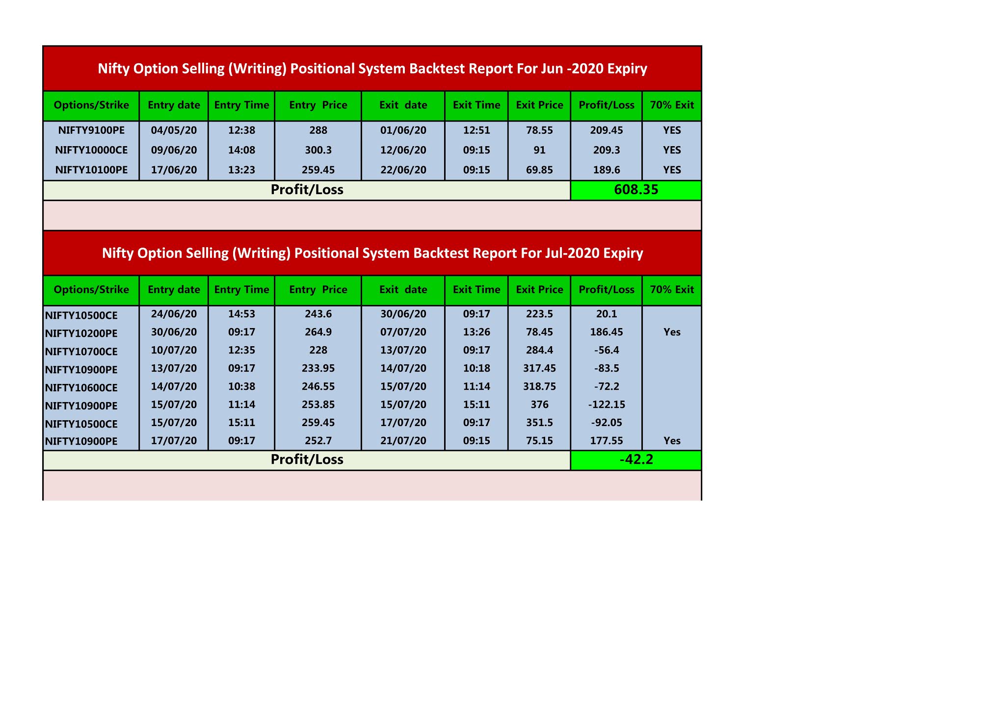 Option Trading And Writing Strategies: Nifty Option writing(selling ...