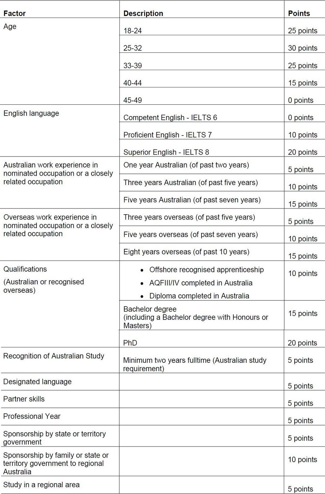 american: Australia Permanent Residency (PR) / General Skilled ...