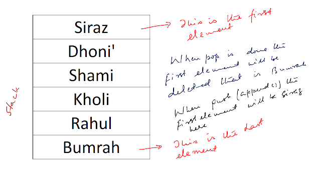 stack in python - Java and Python tutorial