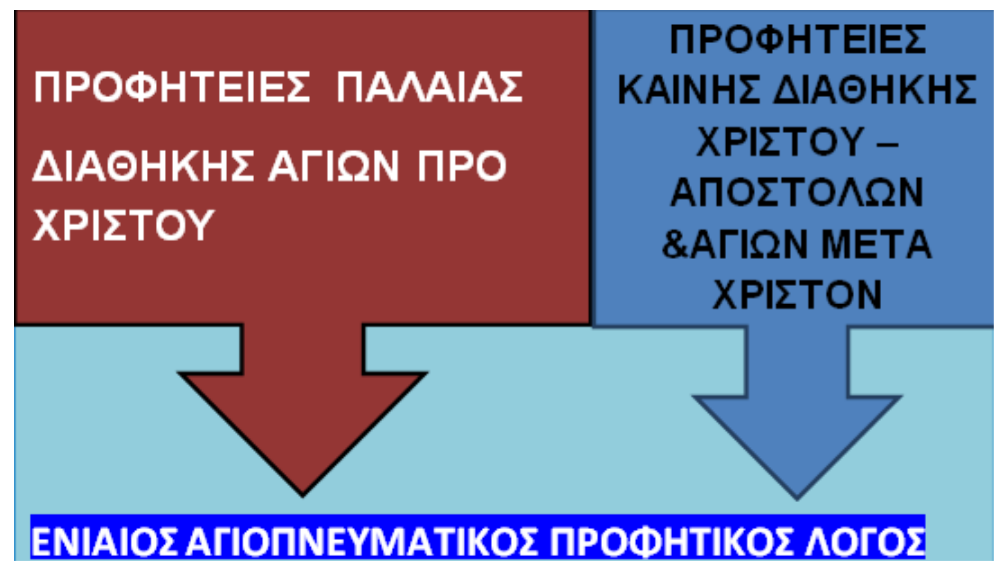 ΓΕΡΟΝΤΑΣ ΝΕΚΤΆΡΙΟΣ ΒΙΤΑΛΗΣ -Η ΠΙΣΤΗ ΕΙΝΑΙ ΤΟ ΠΑΝ