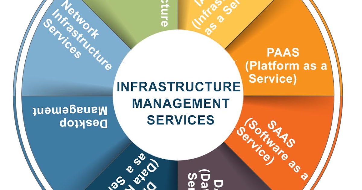 Technology Infrastructure Management - Beat the Recession By ...