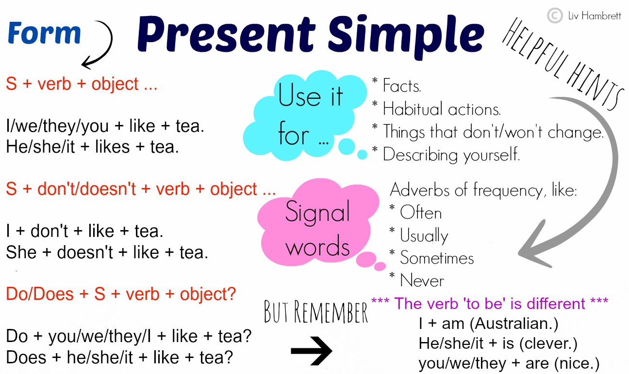 ภาษาอังกฤษ: Present Simple Tense