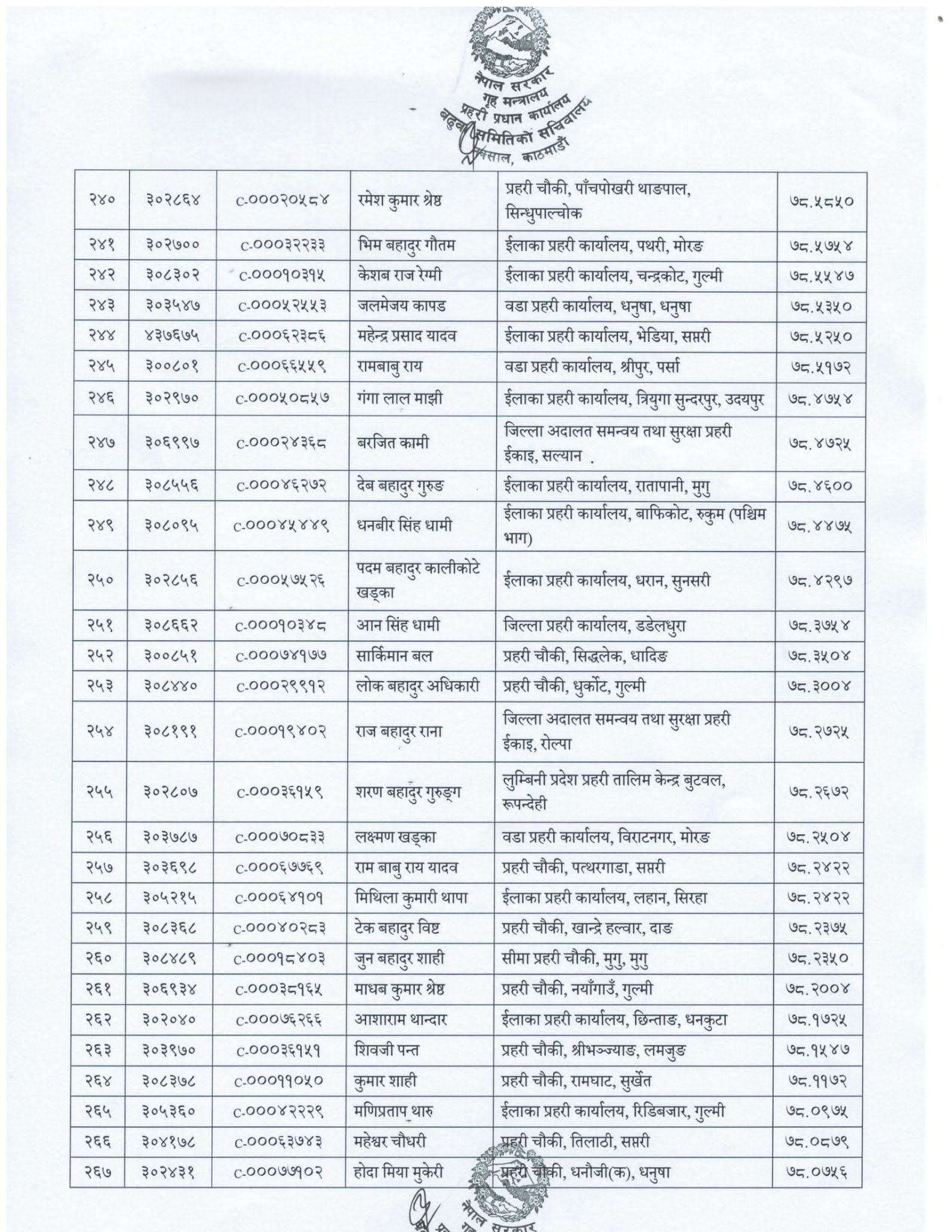 Nepal Police ASI to SI Promotion List (2077/12/02) | Chetan TM