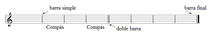 Figuras Musicales | MÚSICA