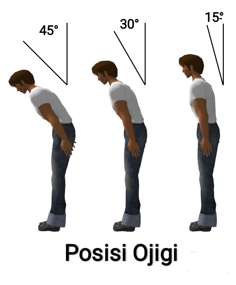Apa Itu Ojigi Dalam Budaya Jepang? Ini Penjelasan Lengkapnya - GugelQ