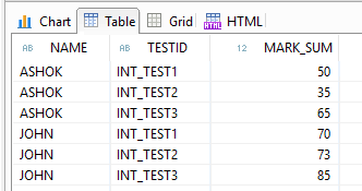 SAP BW on HANA: SAP HANA Calculation view Rank node