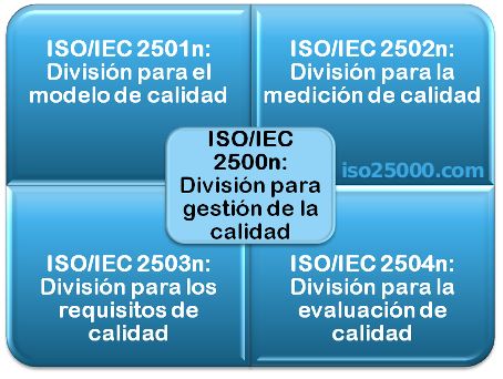 Investigación de la ISO 25000: ISO 25000. Criterios de evaluación y métricas de evaluación.