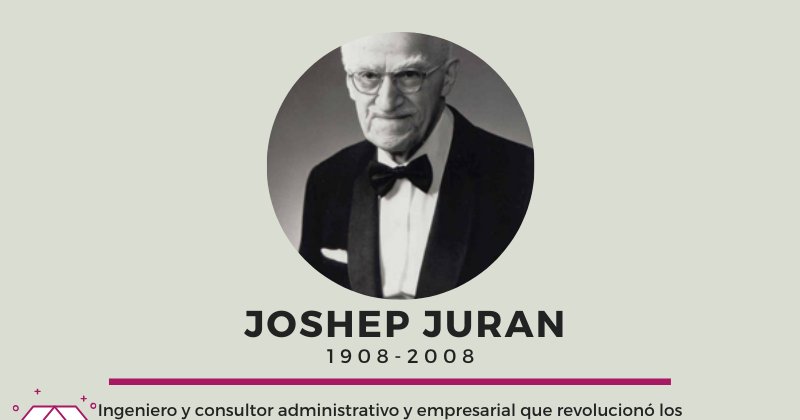 Infografìa "Joseph Juran y sus principales aportes"