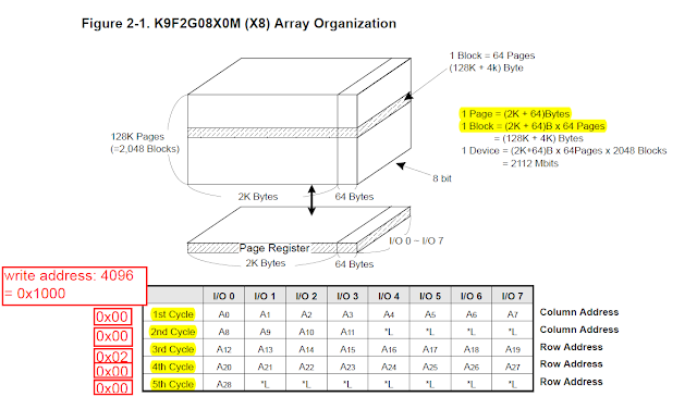 Learning record: 學習筆記 - NAND FLASH