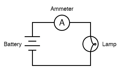 Learn physics: What is ammeter? Defination, types, how to use.
