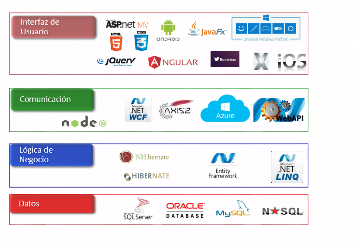 Ligth Knight: Como definir a un programador Sr Ligth Knight: Como definir a un programador Sr