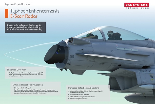 DEFENSE STUDIES: Akuisisi Typhoon Austria dan Peluang ToT Bagi Indonesia