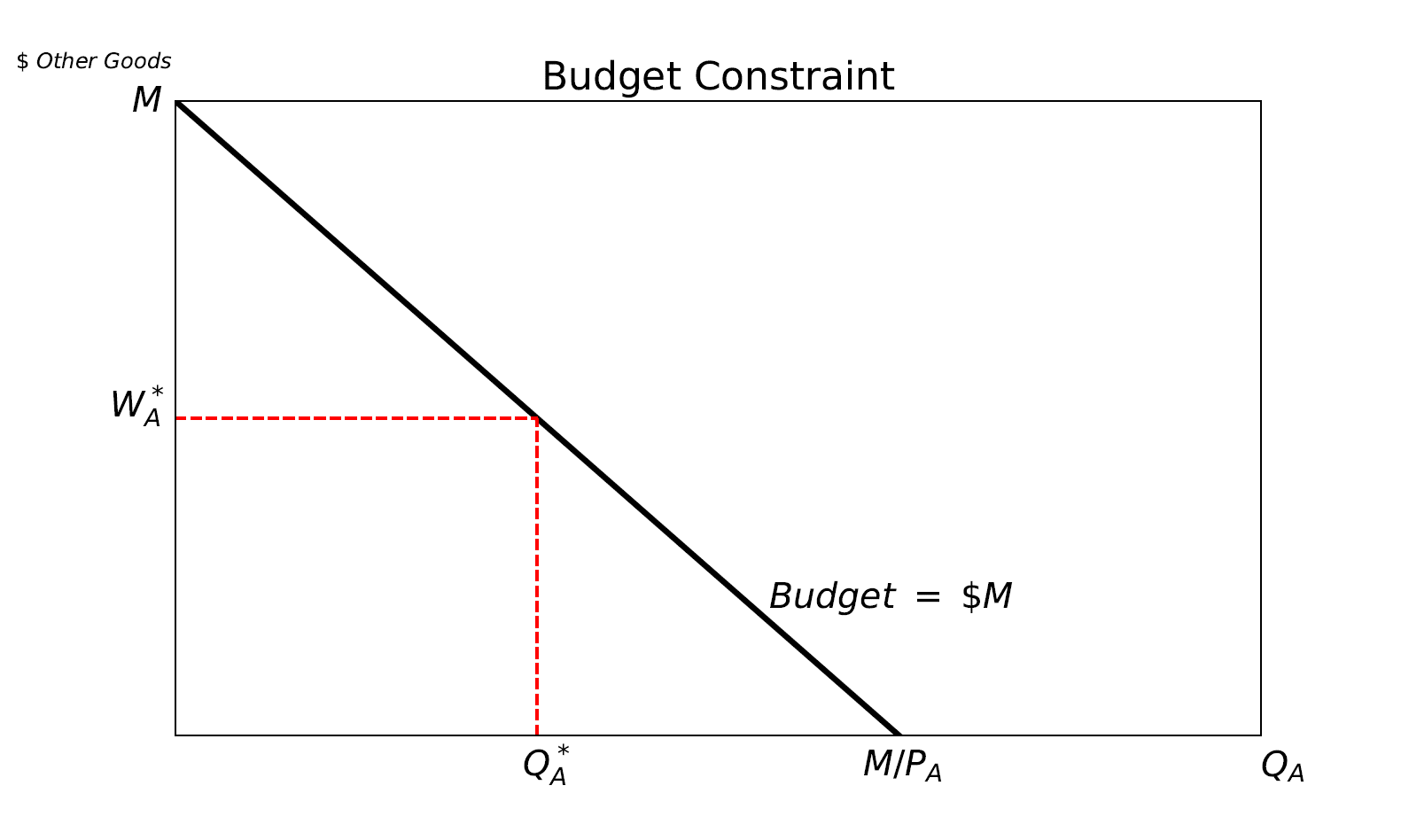 Money, Markets, and Misperceptions: A brief theory of goods and prices