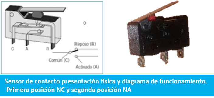 Blog Electrónica Radical: Sensores de Contacto