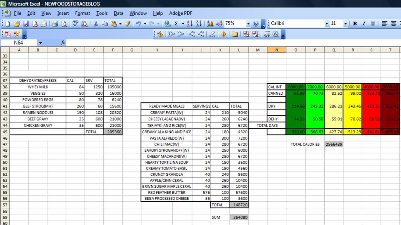 Senior's Mess: EXCEL FOOD PREPPER LIST