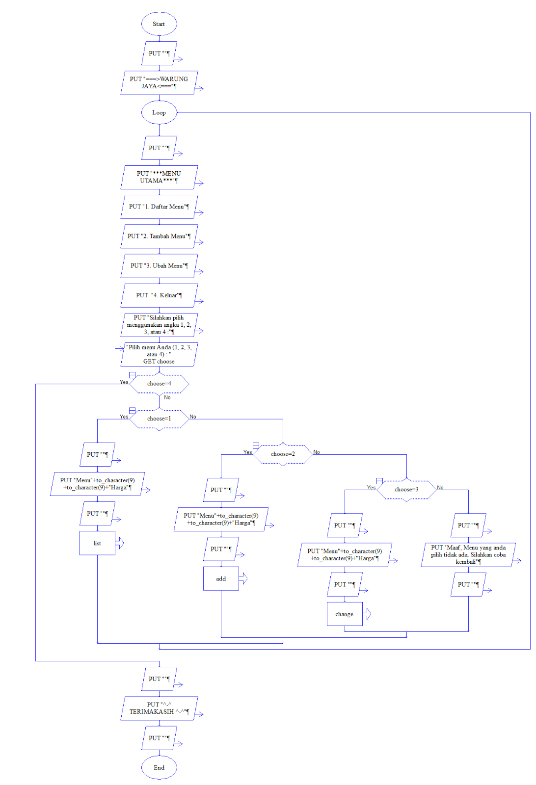 Raptor Flowchart Software Warung Direct | ImamCode
