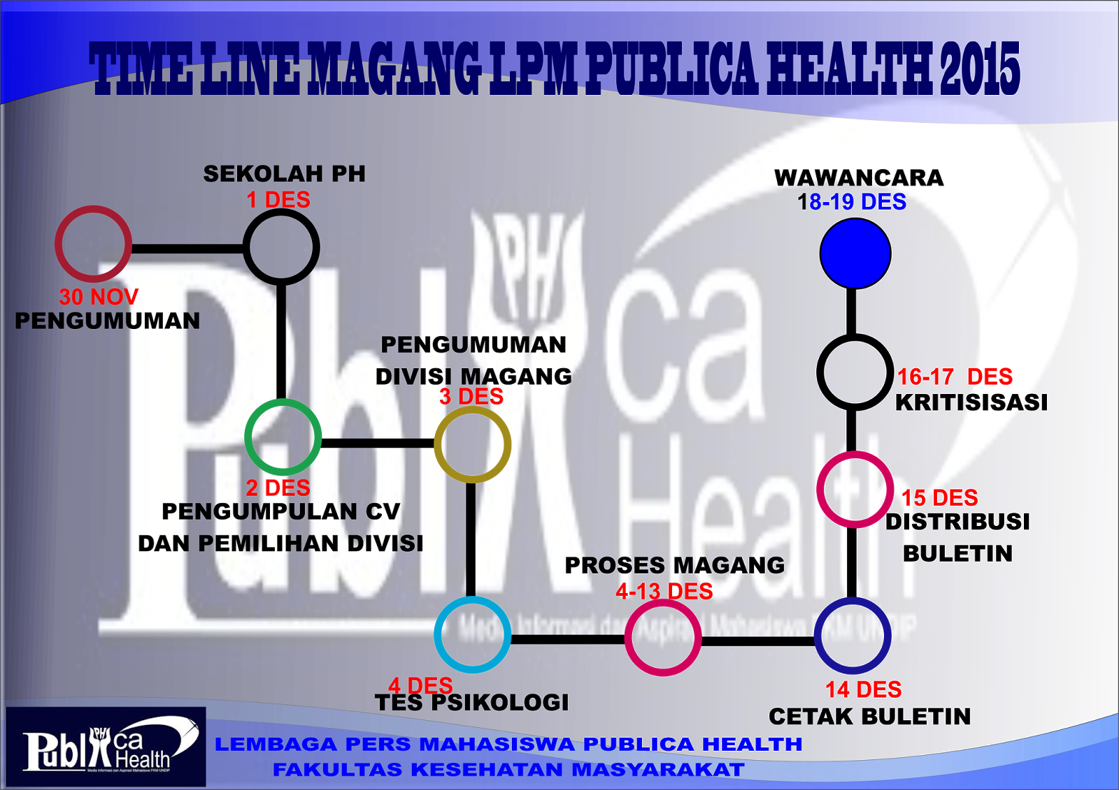 Timeline Magang LPM Publica Health 2015 - LPM Publica Health - Media ...