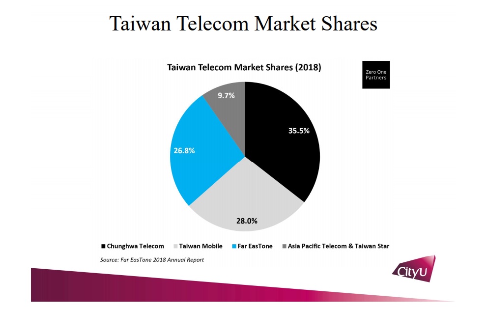 Operator Watch Blog: Taiwan Auctions 5G Spectrum in 3.5GHz & 28GHz - 5G ...