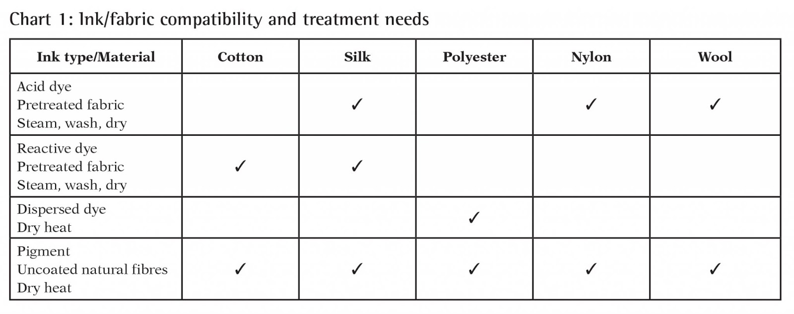 Digital textile print problem and solution - Cashmere and more