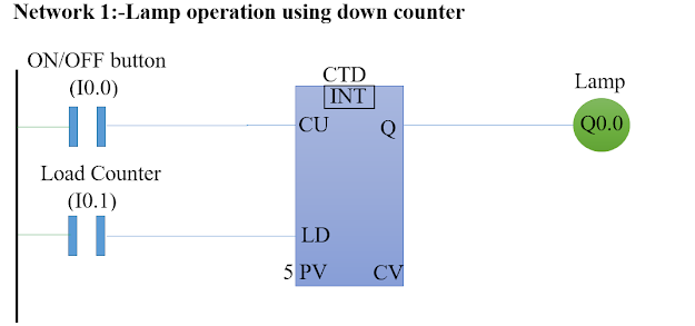 PLC SCADA ACADEMY: Down counter instruction using example.