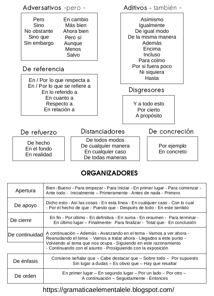 [Vocabulario] Conectores y organizadores del discurso