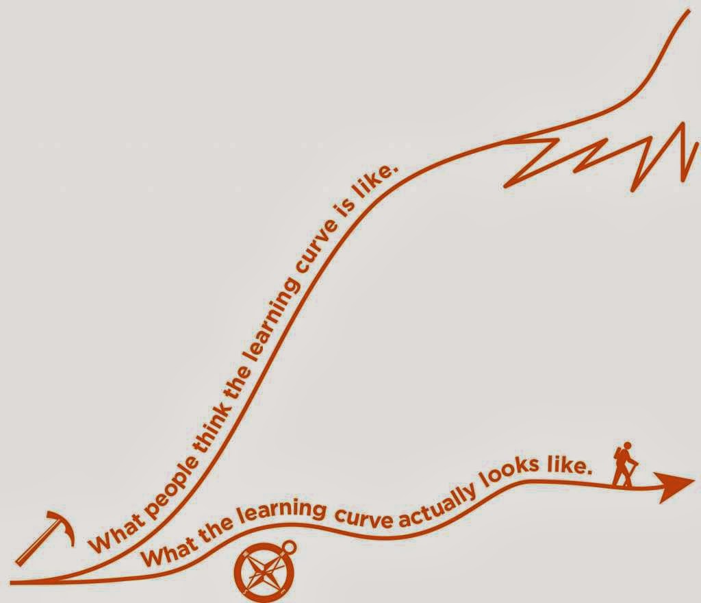 TriloBoat Talk: Climbing the Learning Curve