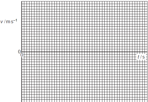 A ball is thrown vertically down towards the ground and rebounds as ...