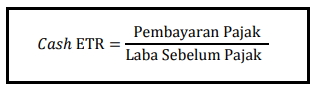 Penghindaran Pajak (Tax Avoidance) - KajianPustaka