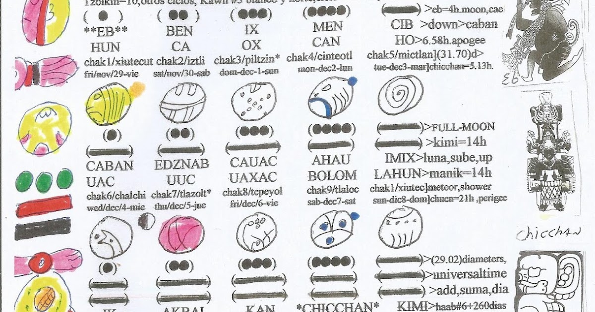 mayacron: DECIMO TERCER 13 MES UINAL MAYA MAC de noviembre 29 a ...