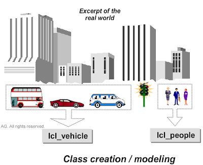 SapSystemsOfReza: TAW 12 - INTRODUCTION TO OBJECT-ORIENTED PROGRAMMING