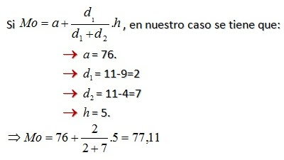 Socializando con Estadística: Ejemplo: Moda para datos agrupados y no ...