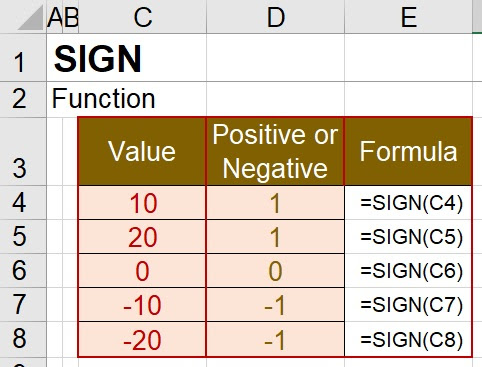 A To Z of Excel Functions | Series 4