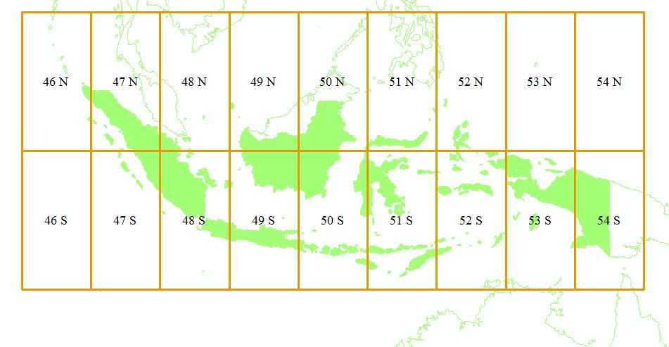 Review karya Ilmiah tentang Proyeksi UTM