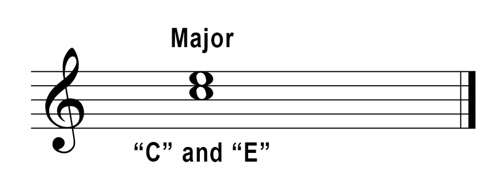 This is How I Learned ALL My Basic Music Theory (JUST DO THIS ...