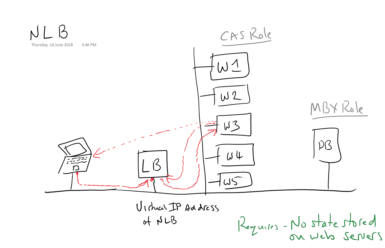 Craig's IT Extras: Exchange Server 2016 Handouts